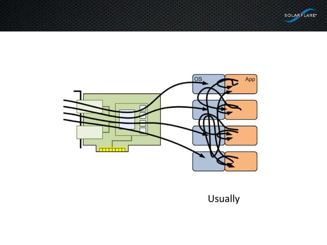 Much Faster Networking | PPT