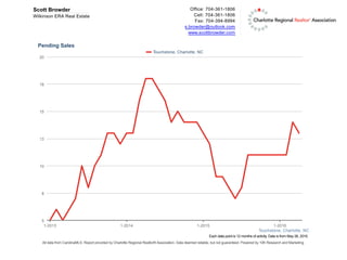 Touchstone Neighborhood Charlotte NC | PPT