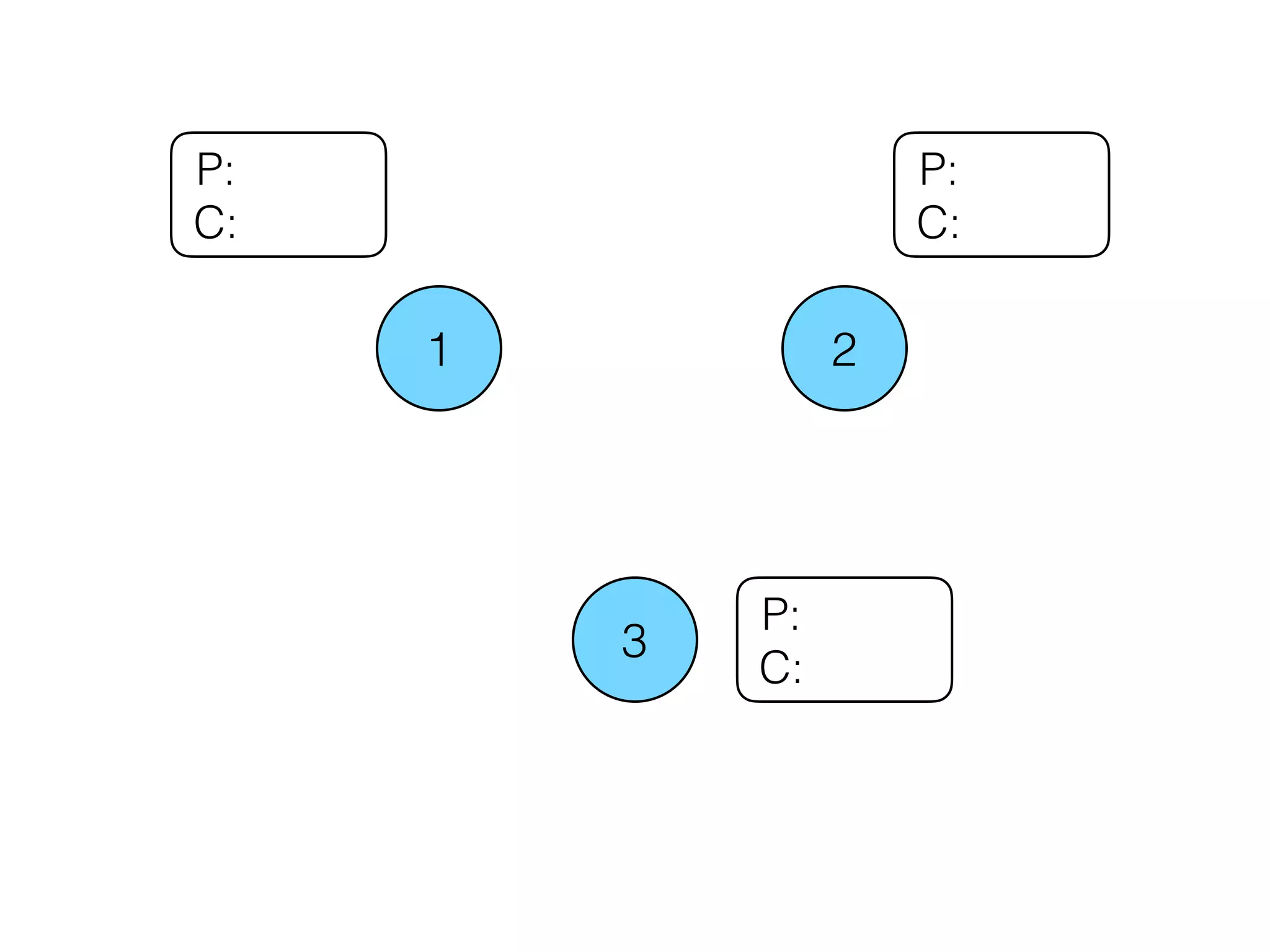 Distributed Consensus: Making the Impossible Possible | PDF