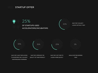 The Australian Startup Landscape | PDF