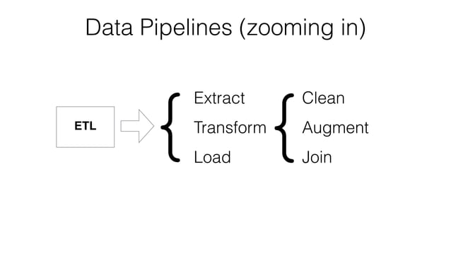 Building Data Pipelines In Python Pdf Programming Languages Computing