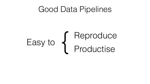 Building Data Pipelines In Python