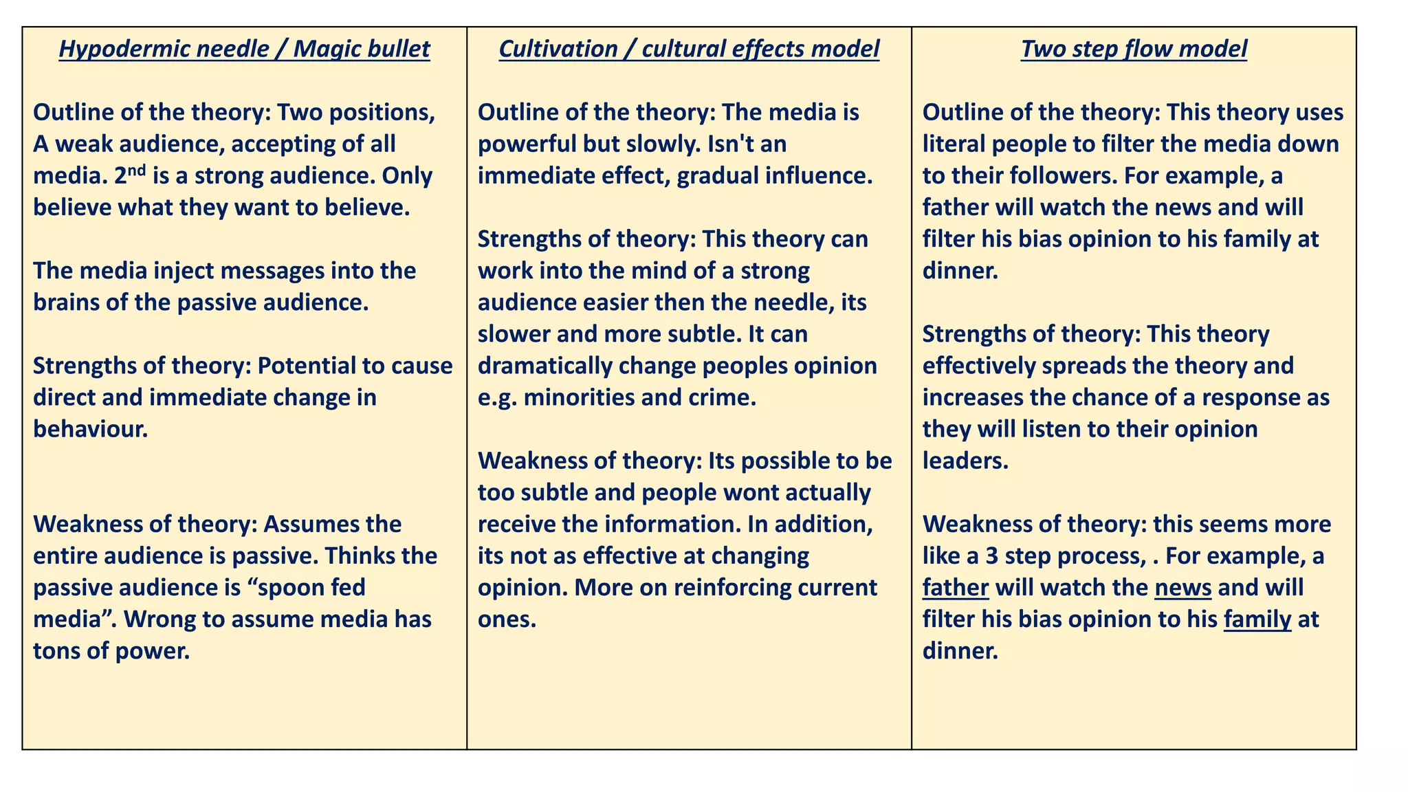 Common Media Theories | PPT