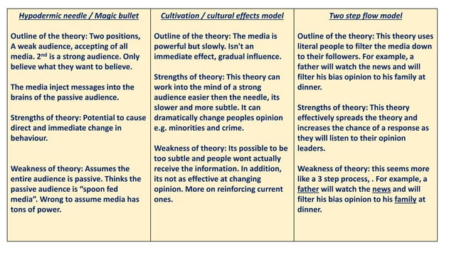 Common Media Theories | PPT