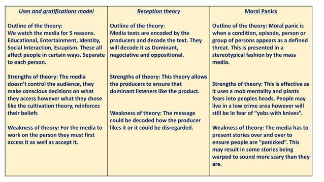Common Media Theories | PPT