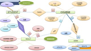 result processing system | PPTX