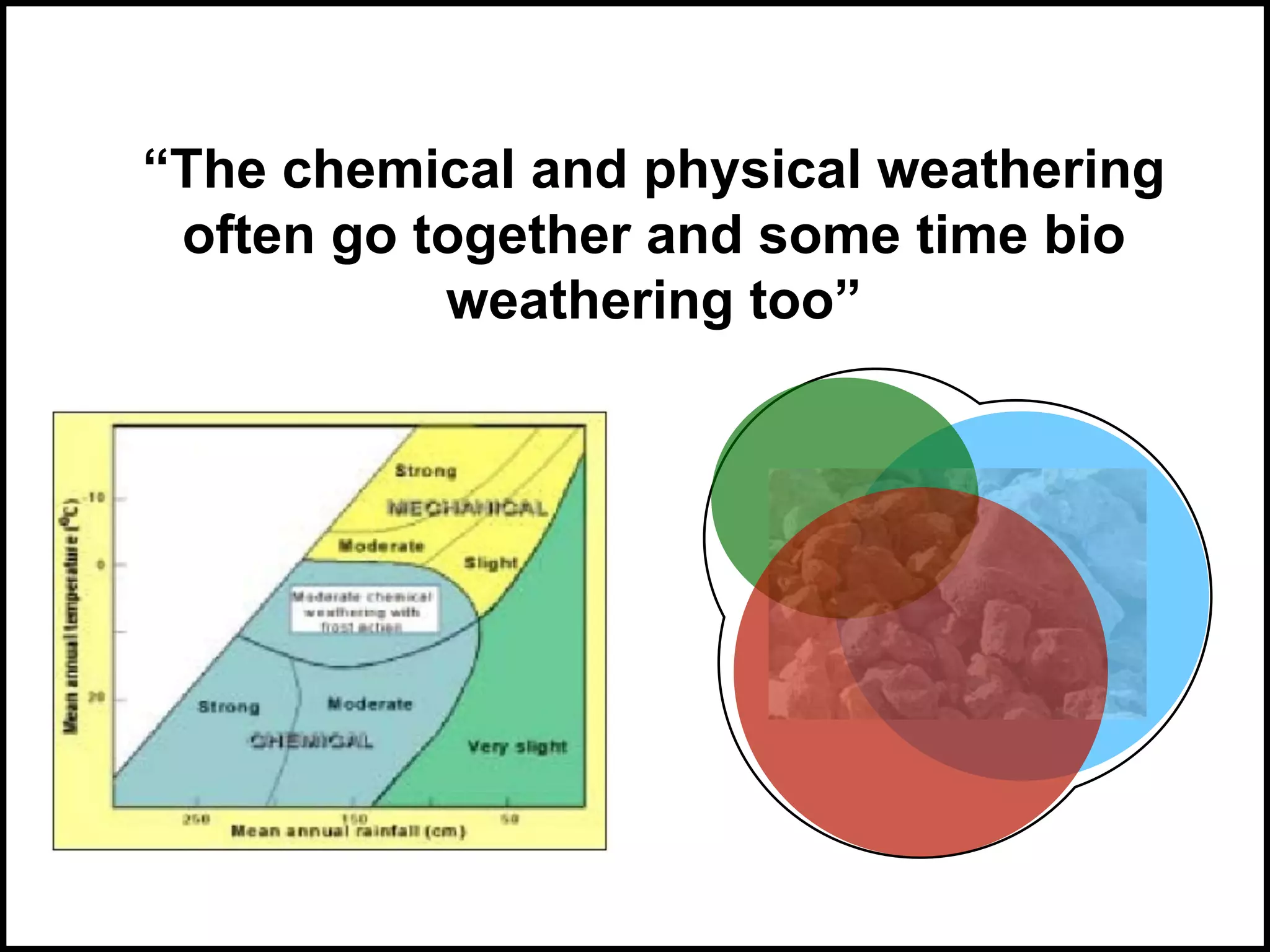 weathering with example | PPTX | Chemistry | Science