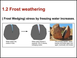 weathering with example | PPTX
