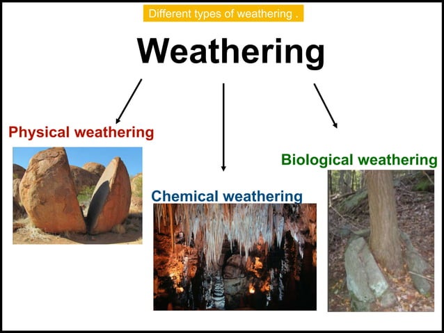 weathering with example | PPTX | Chemistry | Science