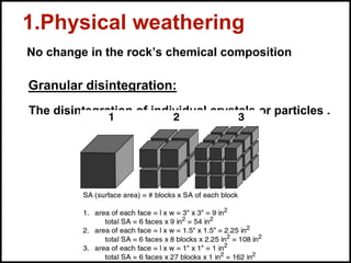 weathering with example | PPTX