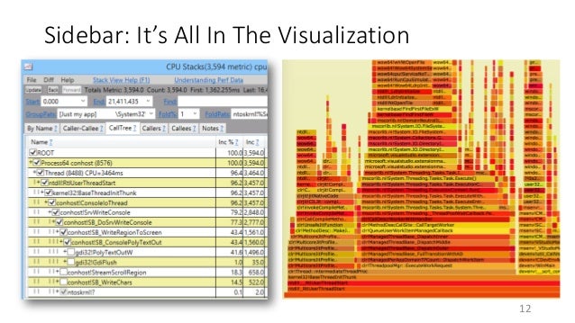 Perfview The Ultimate Net Performance Tool