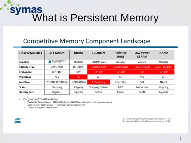 Software Design for Persistent Memory Systems | PDF | Operating Systems | Computer Software and ...