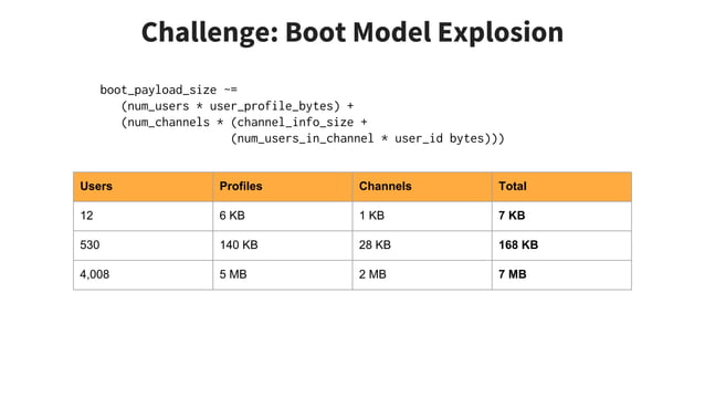 Scaling Slack - The Good, the Unexpected, and the Road Ahead | PPT