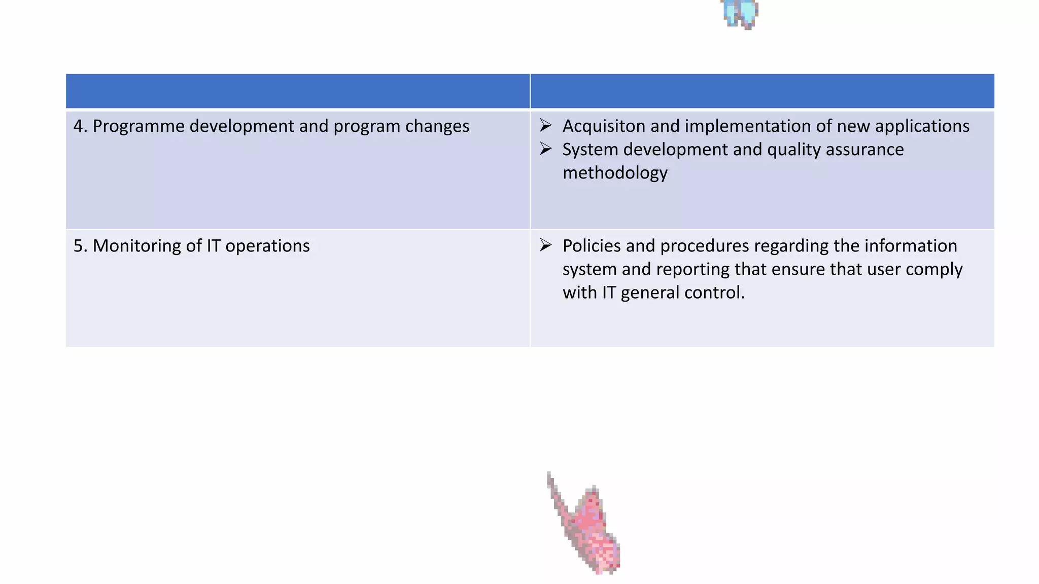 Chapter 4 : Auditing and the information technology environment | PPTX
