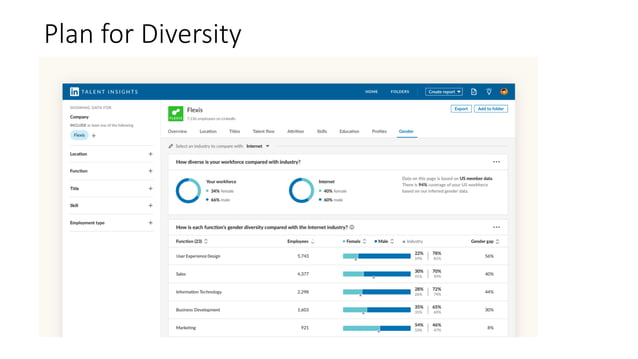 Fairness, Transparency, and Privacy in AI @LinkedIn | PPT
