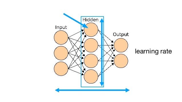 Understanding Deep Learning