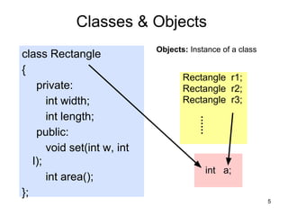 Classes and object | PPT