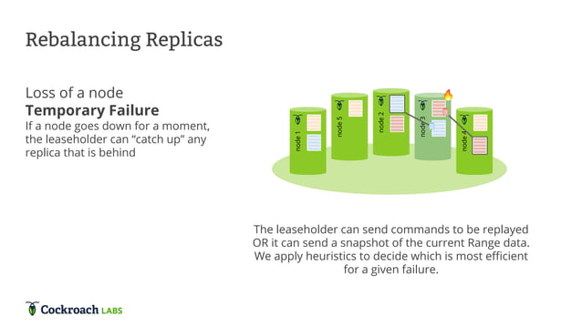 CockroachDB: Architecture of a Geo-Distributed SQL Database | PDF | Databases | Computer ...