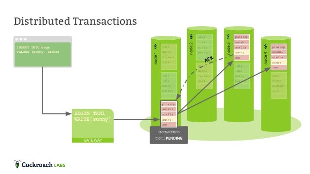 Cockroachdb Architecture Of A Geo Distributed Sql Database