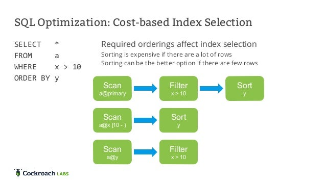 Cockroachdb Architecture Of A Geo Distributed Sql Database