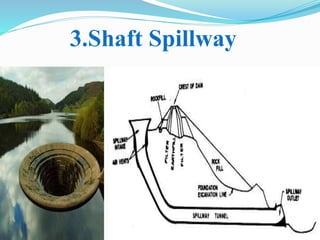 Spillway and its types | PPTX
