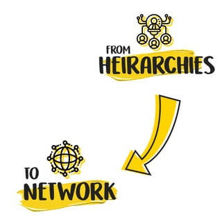 Mindset Shifts for Organization Transformation | PDF