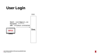 User & Device Identity for Microservices @ Netflix Scale | PPT