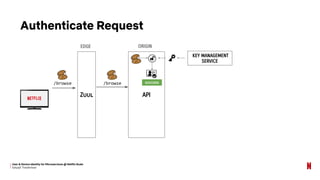 User & Device Identity for Microservices @ Netflix Scale | PPT