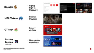 User & Device Identity for Microservices @ Netflix Scale | PPT