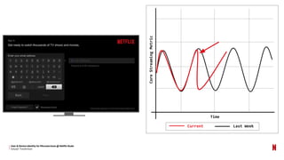 User & Device Identity for Microservices @ Netflix Scale | PPT