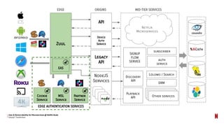 User & Device Identity for Microservices @ Netflix Scale | PPT