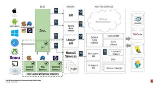 User & Device Identity for Microservices @ Netflix Scale | PPT