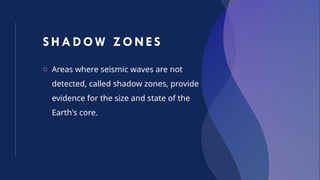 EARTHQUAKE, WAVES AND EARTH INTERIORS | PPTX