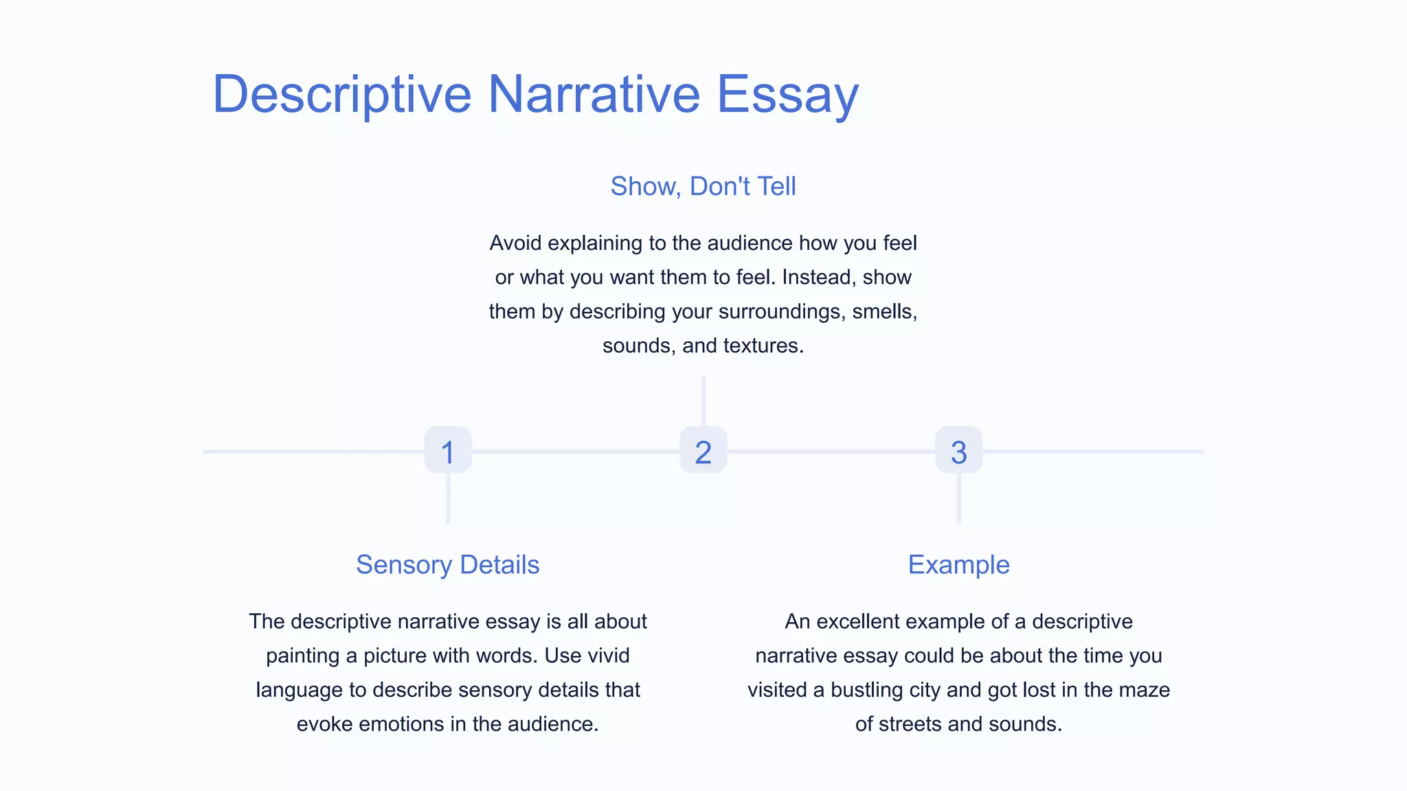5 Popular Narrative Essay Types | PPTX