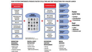 DAM graph | PPTX