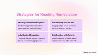 READING DIFFICULTIES HGFDLJJHVVVCXX.pptx