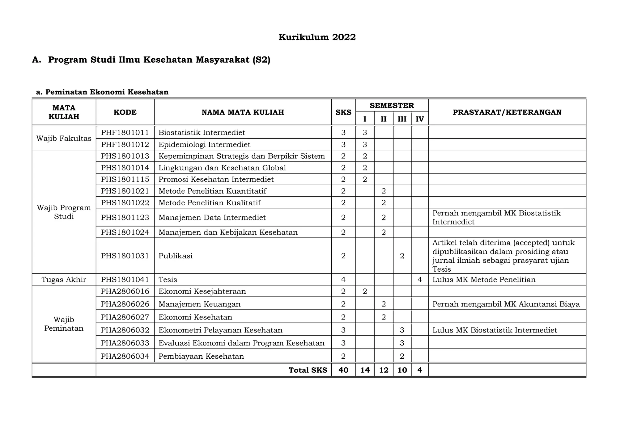 JADWAL PERKULIAHAN UNIVERSITAS INDONESIA | PPT
