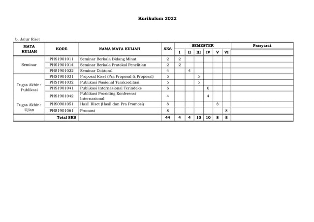 JADWAL PERKULIAHAN UNIVERSITAS INDONESIA | PPT
