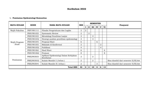 JADWAL PERKULIAHAN UNIVERSITAS INDONESIA | PPT