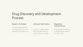 API Intermediate drugs and pharmaceutical | PDF