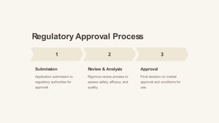 API Intermediate drugs and pharmaceutical | PDF