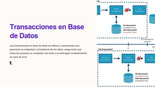 transacciones en base de datos aaaaaaaaa___ | PPTX