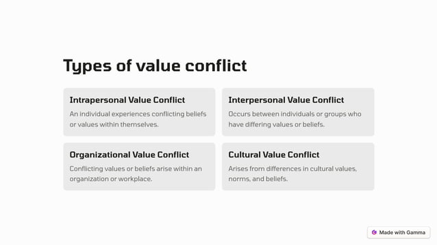 Conflict of values (Types of value conflicts) | PDF | Mental Health | Diseases and Conditions