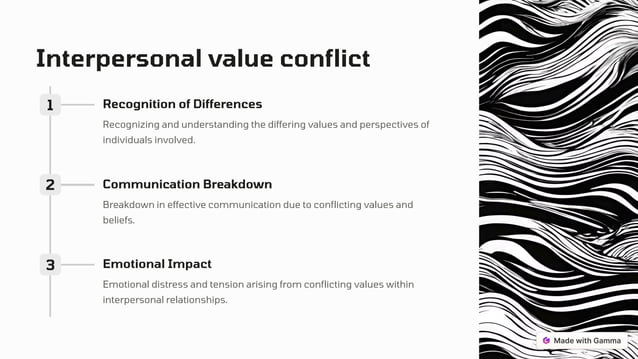 Conflict of values (Types of value conflicts) | PDF | Mental Health ...