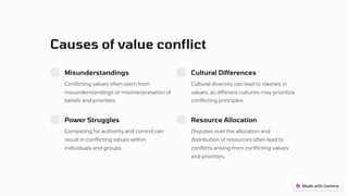 Conflict of values (Types of value conflicts) | PDF