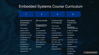Embedded Systems Scope in the Future and Embedded systems course importance | PPTX | Operating ...