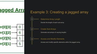 Outlier Packaging Vault on what is bases | PPT