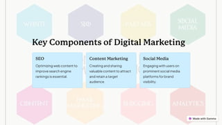 What is Digital Marketing And types of d | PDF