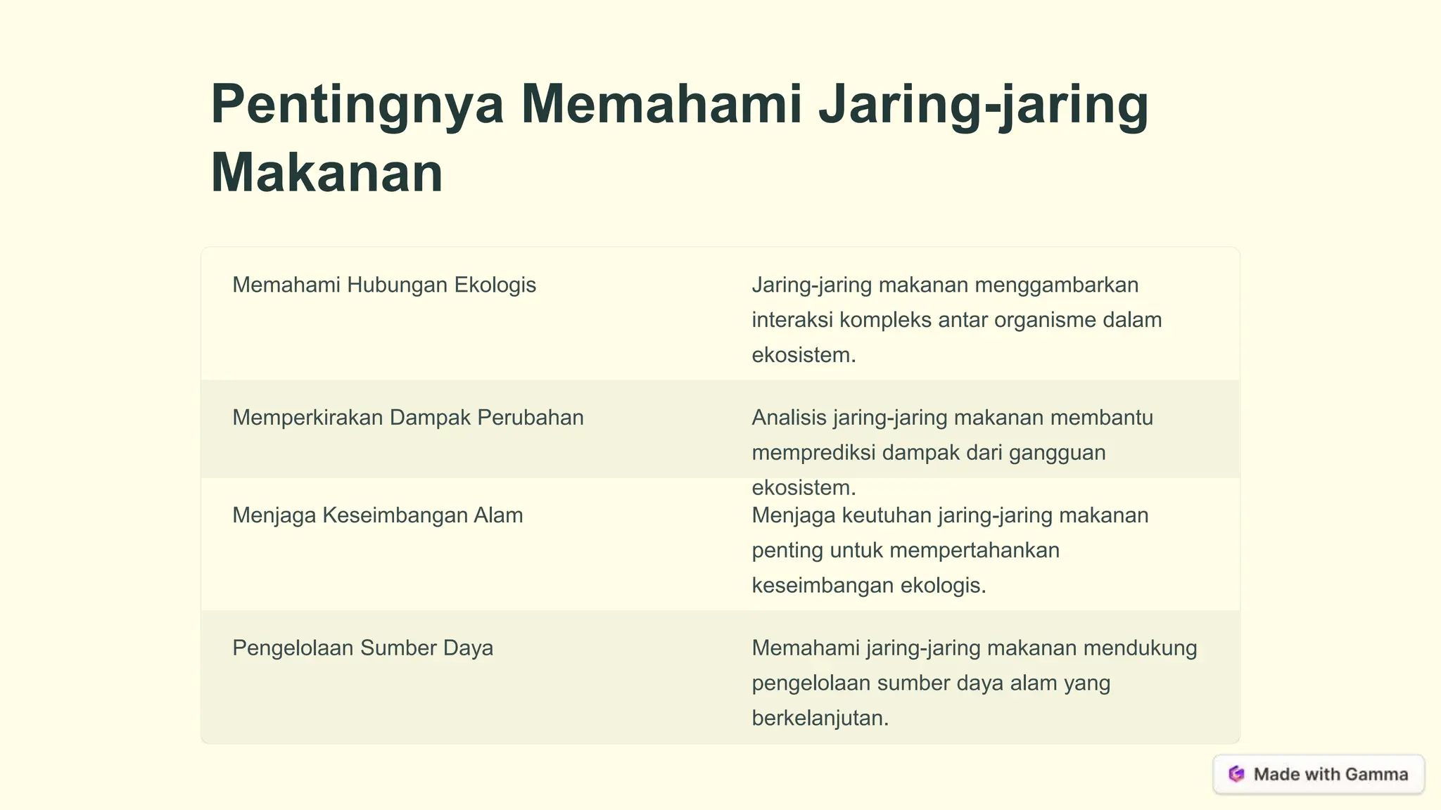 Jaring-Jaring Makanan komponen jaring-jaring makananpptx | PPT