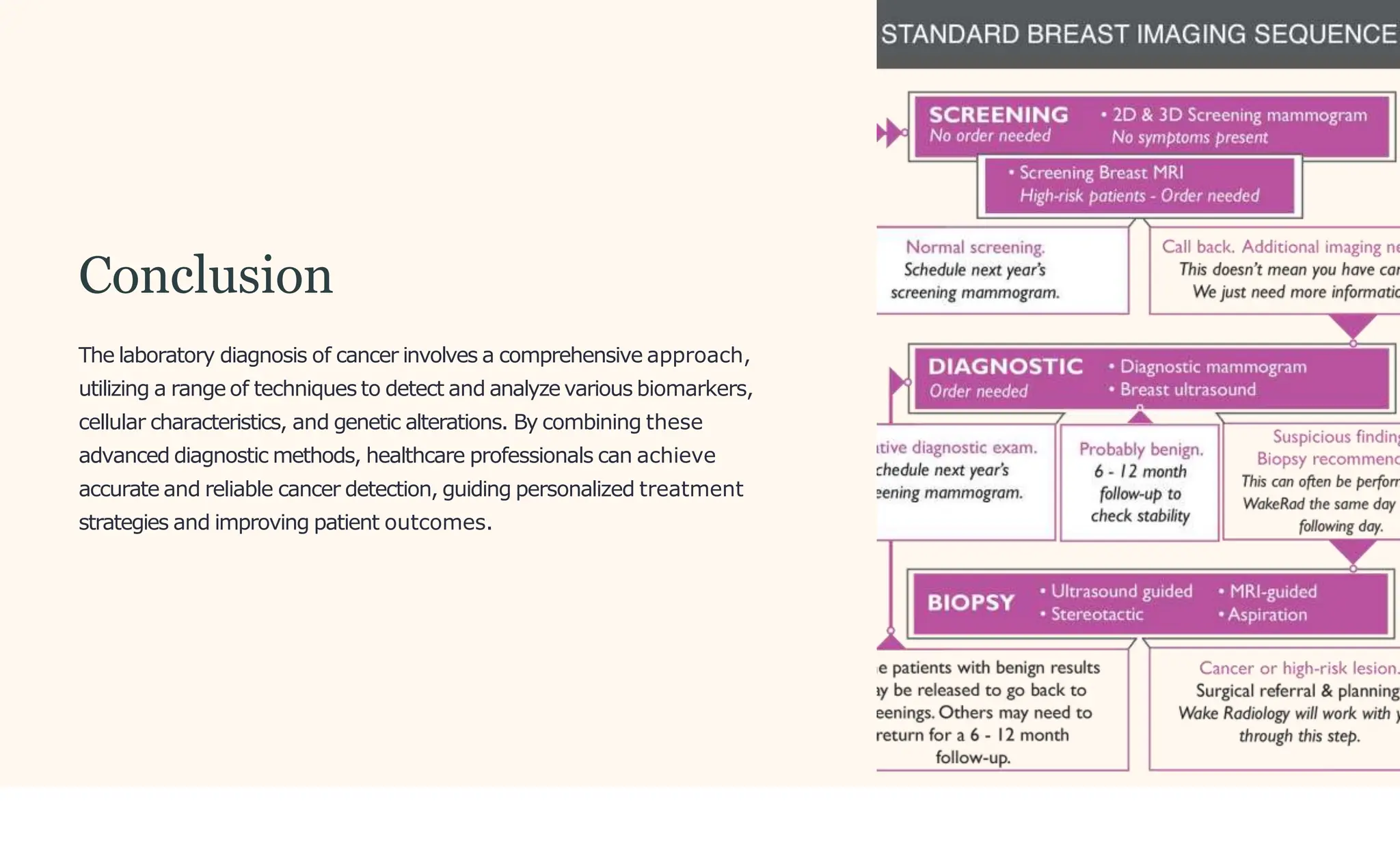 Untitled.pptx laboratory diagnostic of cancer | PPTX